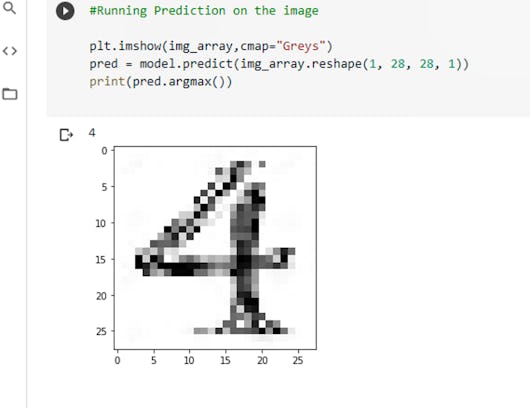 Object Localization With Tensorflow